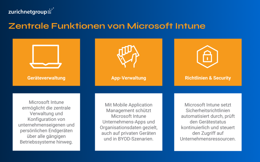Microsoft Intune erklärt: Warum es Unternehmen sicherer macht